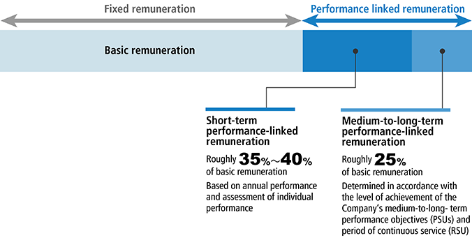 Corporate Governance : UACJ Corporation, A major Global Aluminum Group